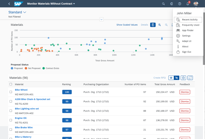Professional Services: a new S/4HANA SAP release for your ERP and ...